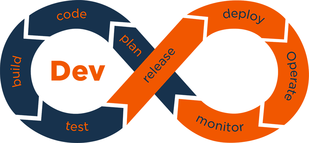 DevOps - Triple S Cloud Solutions